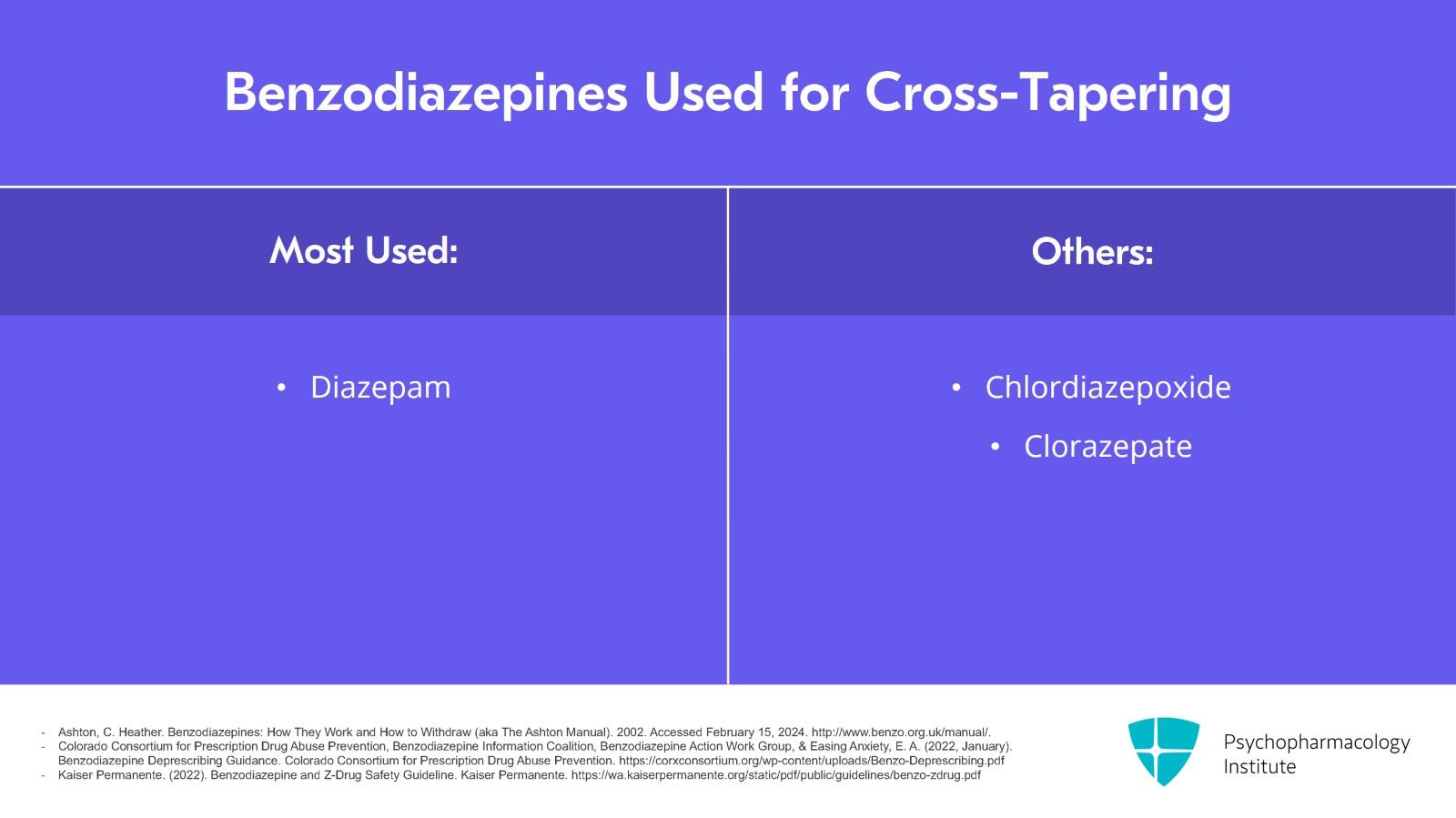 Understanding the Principles of Benzodiazepine Tapering ...